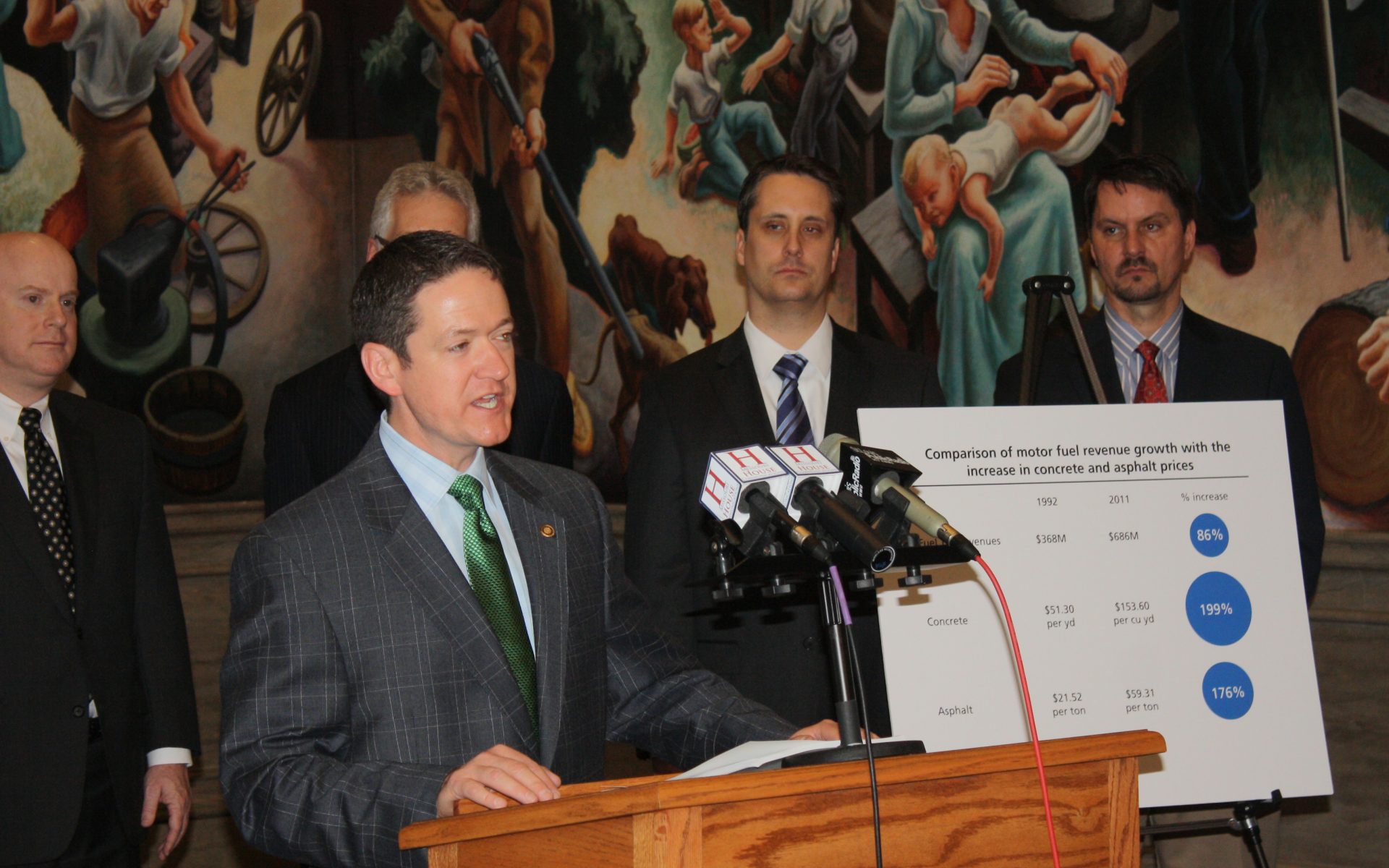 Transportation Commission Releases Report Citing Needs for Increased ...